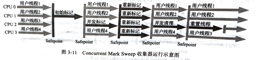 JVM（深入理解JVM 虚拟机 读书笔记） | SmilingWalker