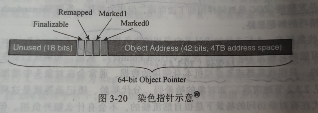 JVM（深入理解JVM 虚拟机 读书笔记） | SmilingWalker