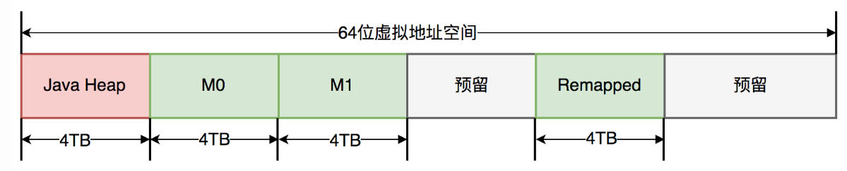 JVM（深入理解JVM 虚拟机 读书笔记） | SmilingWalker