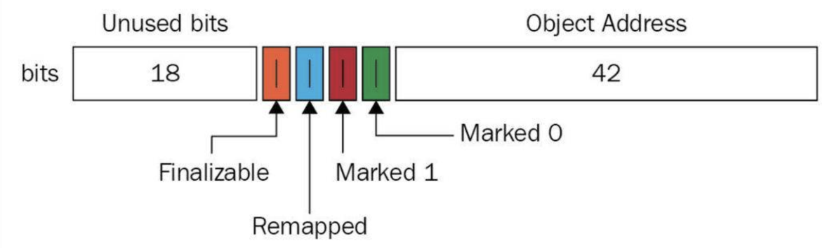 JVM（深入理解JVM 虚拟机 读书笔记） | SmilingWalker