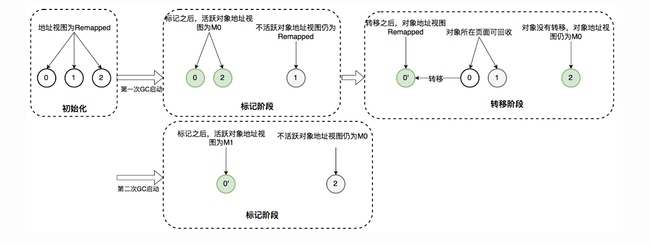 JVM（深入理解JVM 虚拟机 读书笔记） | SmilingWalker