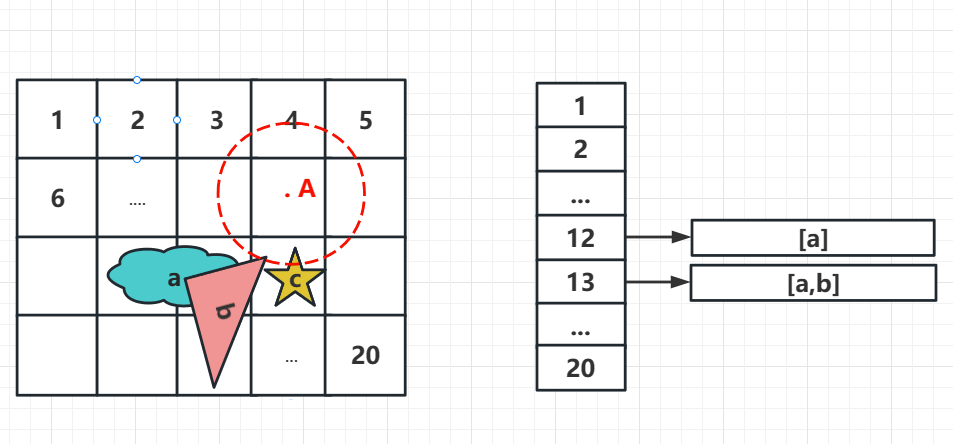 空间索引（一） | SmilingWalker