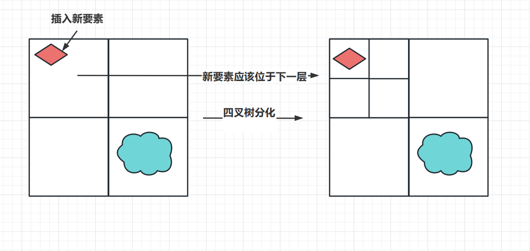 空间索引（一） | SmilingWalker