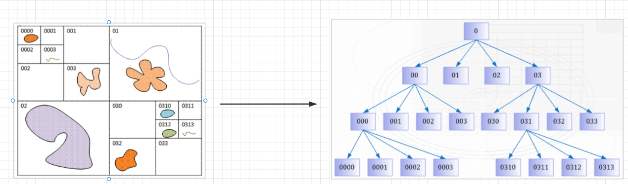 空间索引（一） | SmilingWalker