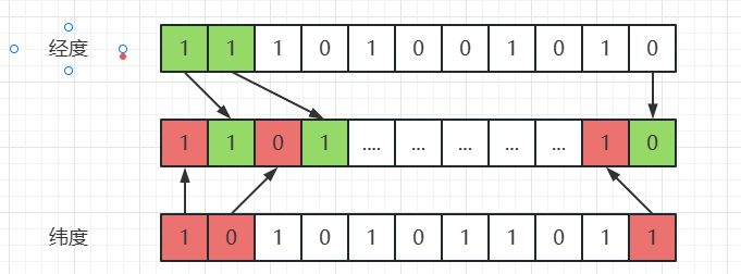 空间索引（一） | SmilingWalker